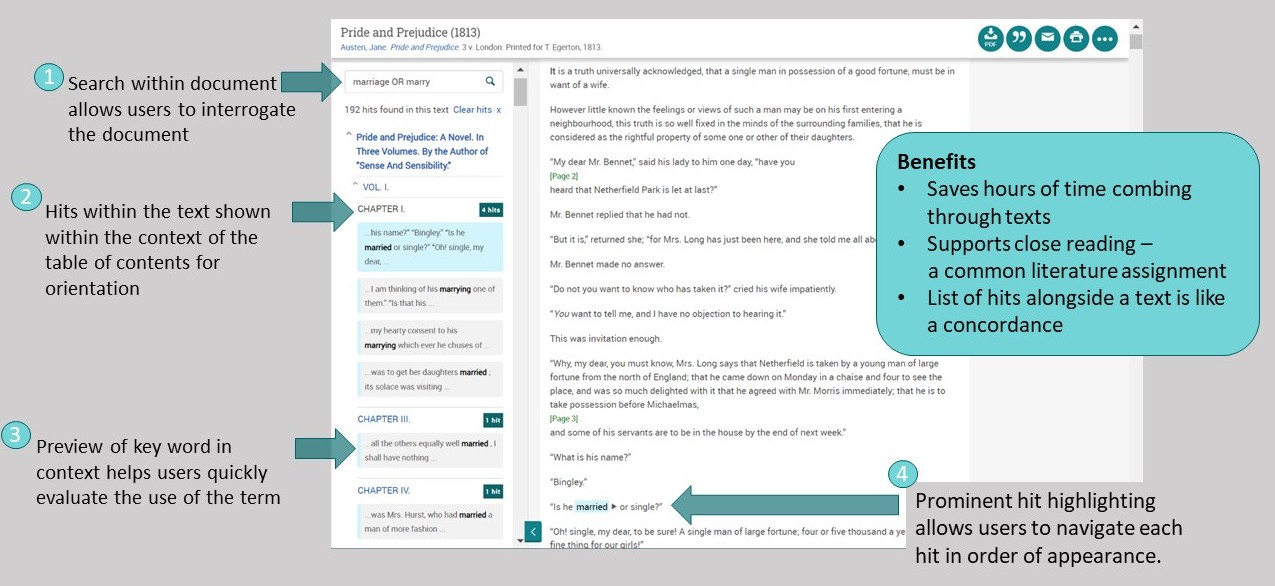 What's New: ProQuest One Literature