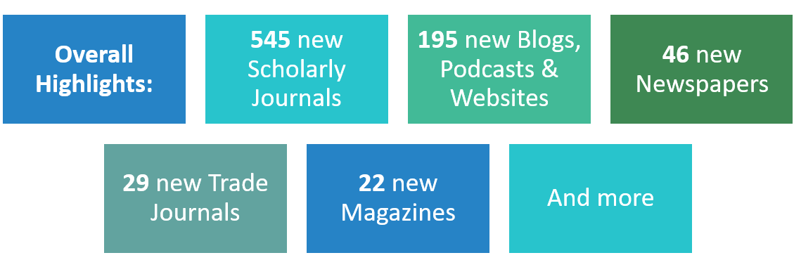What's New in ProQuest Central (Updated Quarterly)